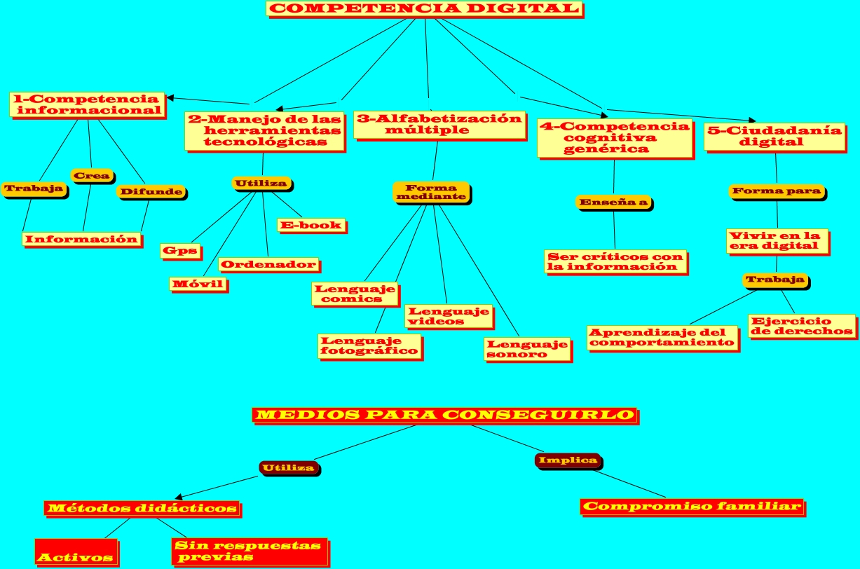PRIMER CMAP - ¿Sé hacer un cmap?